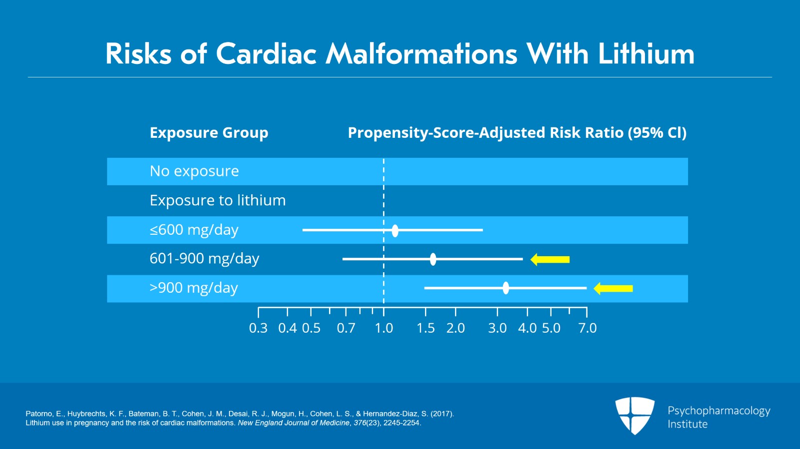 Psychopharmacology Institute